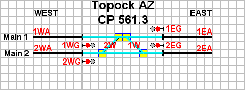 BNSF Seligman Subdivision: Topock AZ Control Point